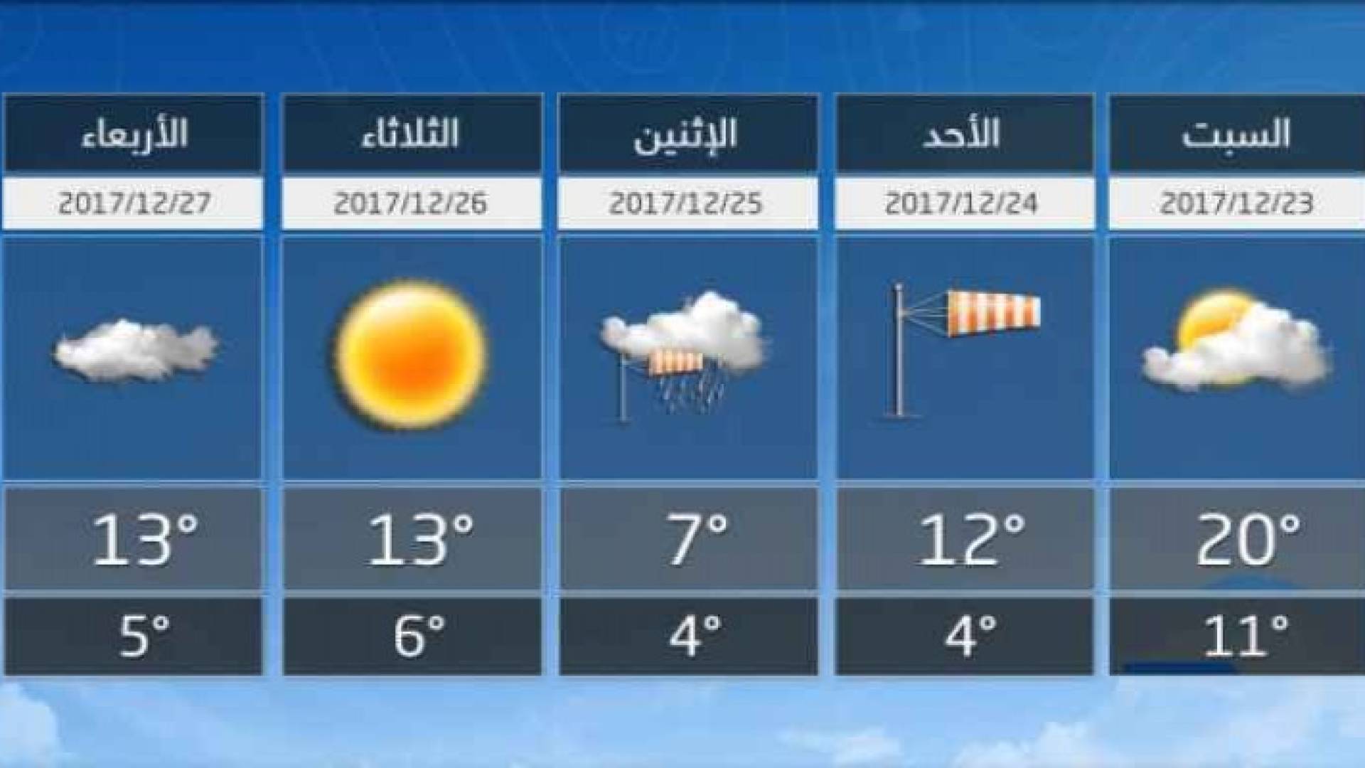 Roya News | Unstable weather forecast in Jordan