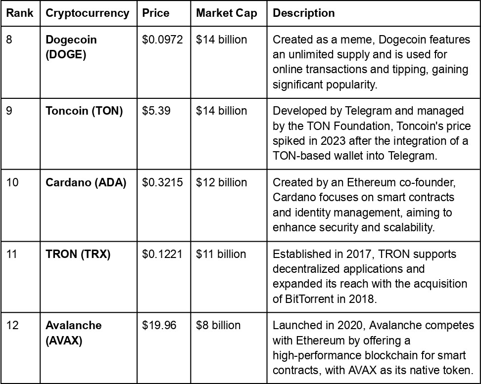 Roya News Bitcoin Price Index Unveiling Over Decade Of Crypto Market